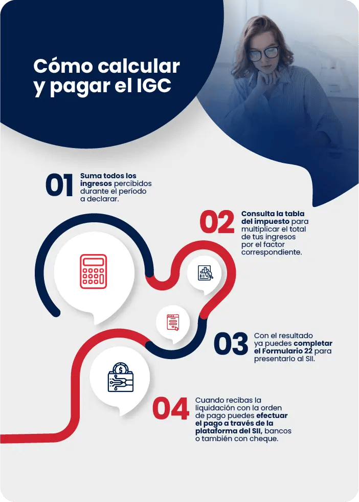 Impuesto Global Complementario Qué Es Y Cómo Se Calcula